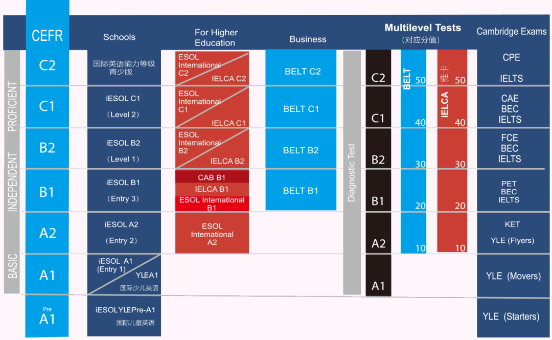 2022年8月LRN iESOL少儿英语考试(Pre A1和YLE A1)准备报名啦！ - 家长论坛-家长交流社区-北京小升初-北京学区房-北京幼升小幼儿入园门户网站