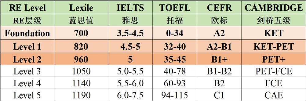 国家地理原版阅读成长体系Reading Explorer全新落地，敬请期待！ - 家长论坛-家长交流社区-北京小升初-北京学区房-北京幼升小幼儿入园门户网站