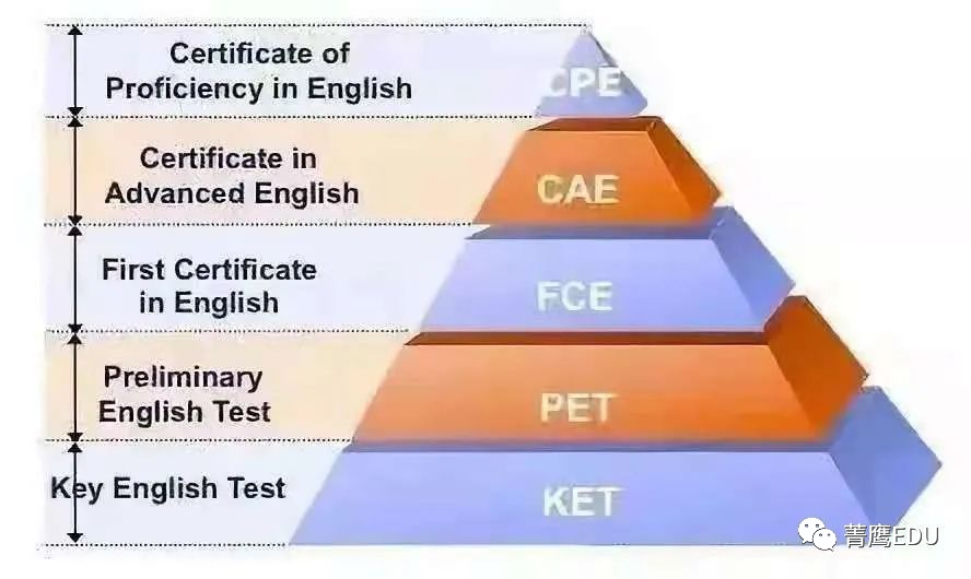 【剑桥通用考级培训】体系介绍之KET、PET、FCE - 家长论坛-家长交流社区-北京小升初-北京学区房-北京幼升小幼儿入园门户网站