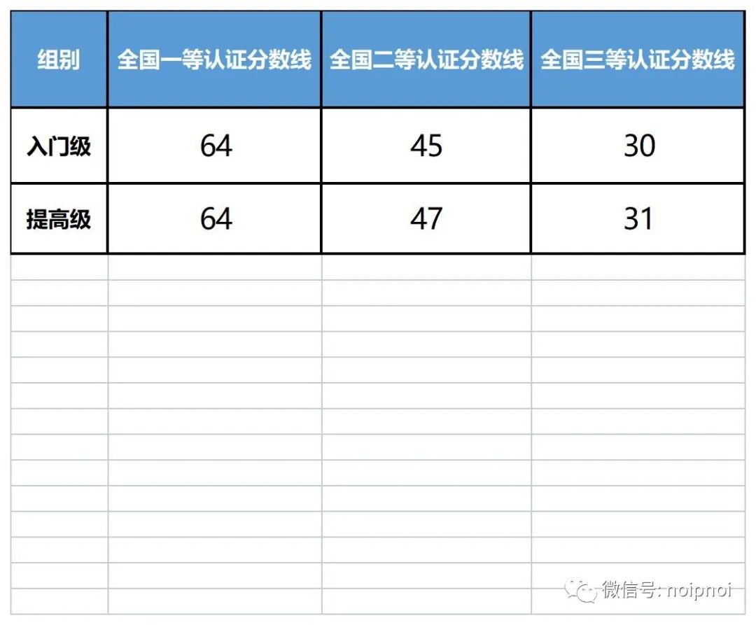 CSP-JS 2022第一轮证书发放通知发布 - 家长论坛-家长交流社区-北京小升初-北京学区房-北京幼升小幼儿入园门户网站