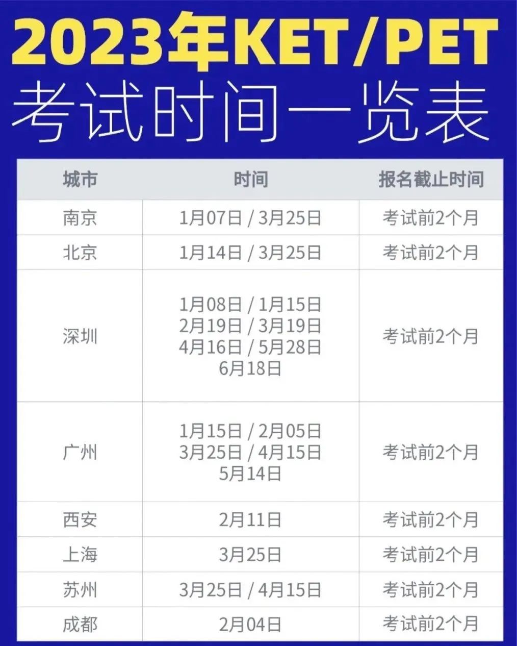 2023年KET/PET考试详解及报名流程 - 家长论坛-家长交流社区-北京小升初-北京学区房-北京幼升小幼儿入园门户网站