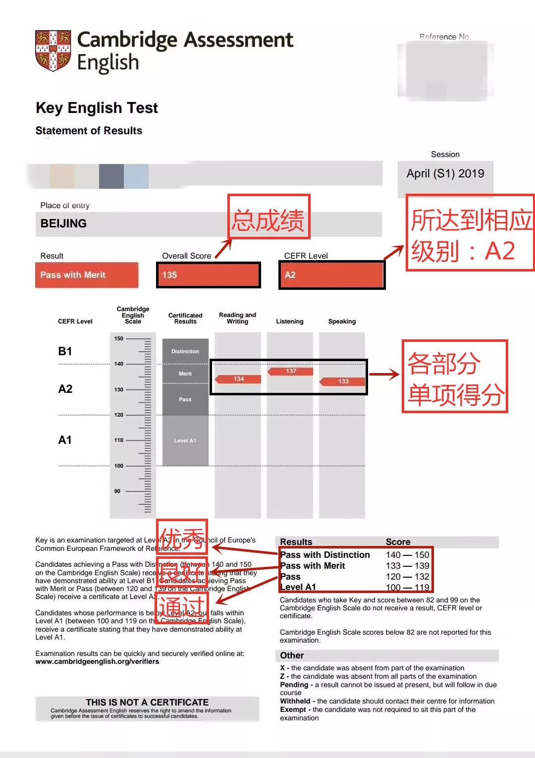 如何理解剑桥KET/PET/FCE成绩报告单 - 家长论坛-家长交流社区-北京小升初-北京学区房-北京幼升小幼儿入园门户网站