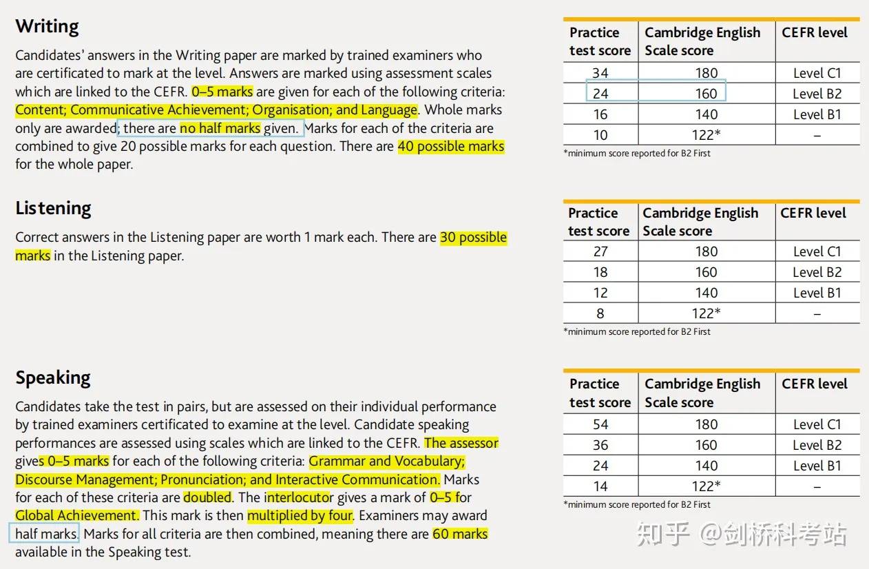 FCE考试评分标准，各项分数怎么算？ - 家长论坛-家长交流社区-北京小升初-北京学区房-北京幼升小幼儿入园门户网站